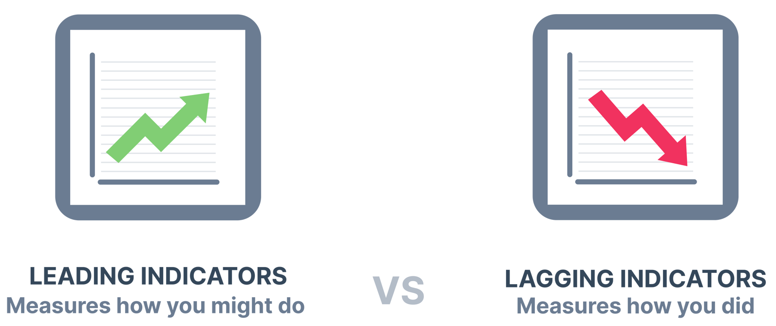 Hurree | The Essential Guide to KPIs