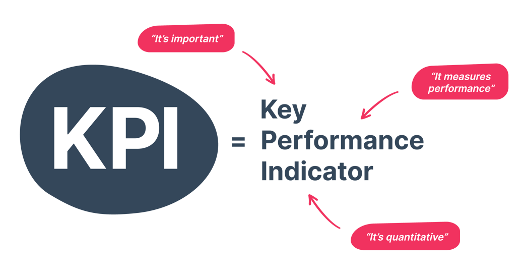 Hurree | The Essential Guide to KPIs