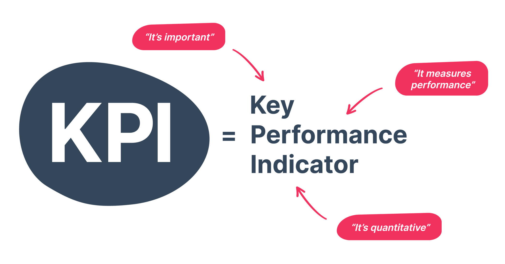 Hurree | The Essential Guide to KPIs