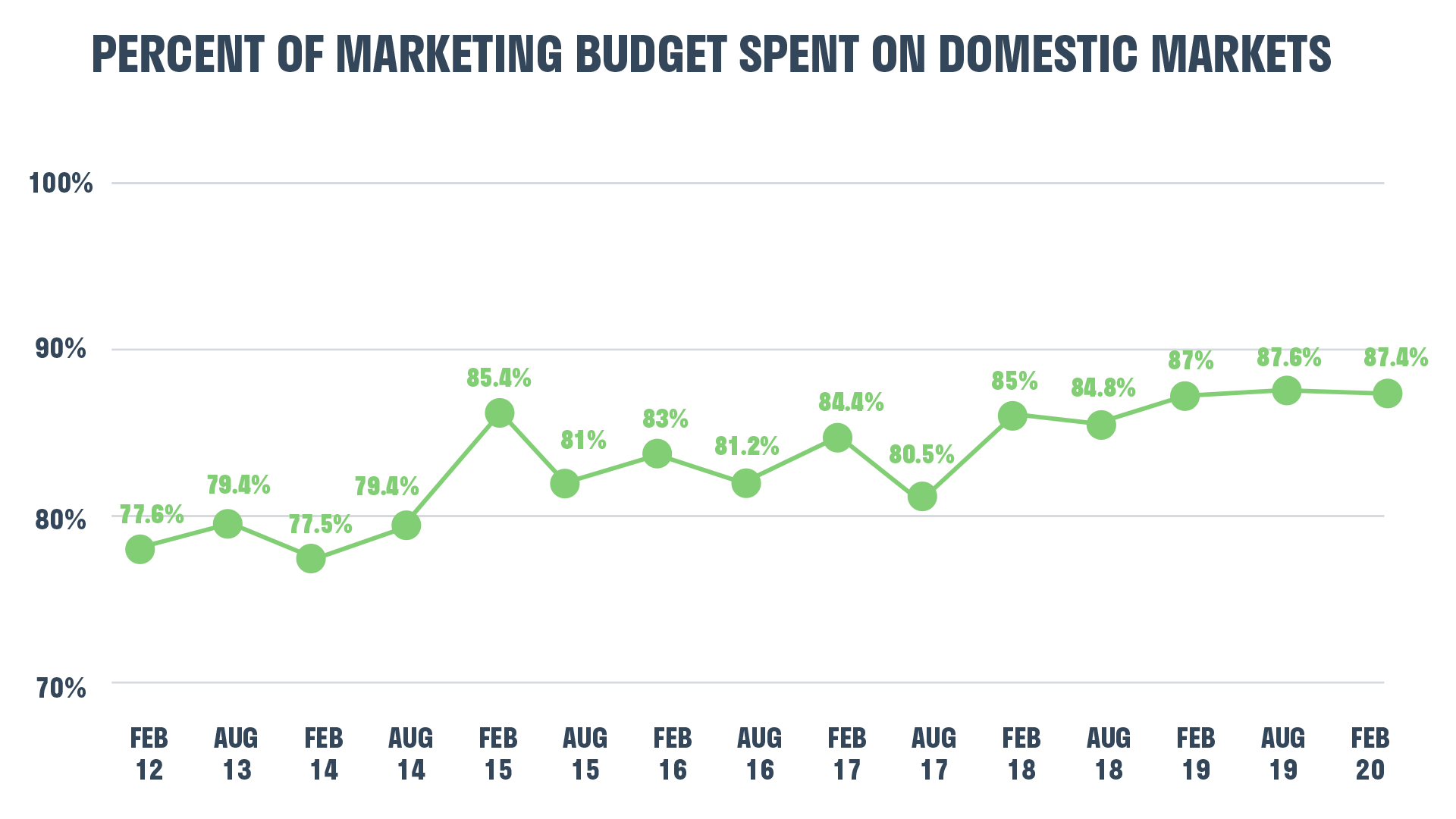 The Essential Guide to Marketing Strategy
