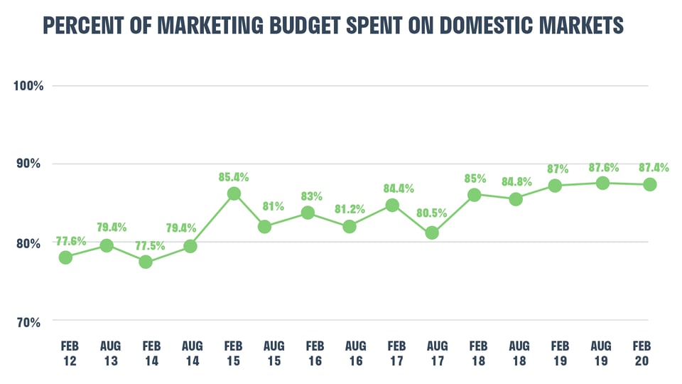 The Essential Guide to Marketing Strategy