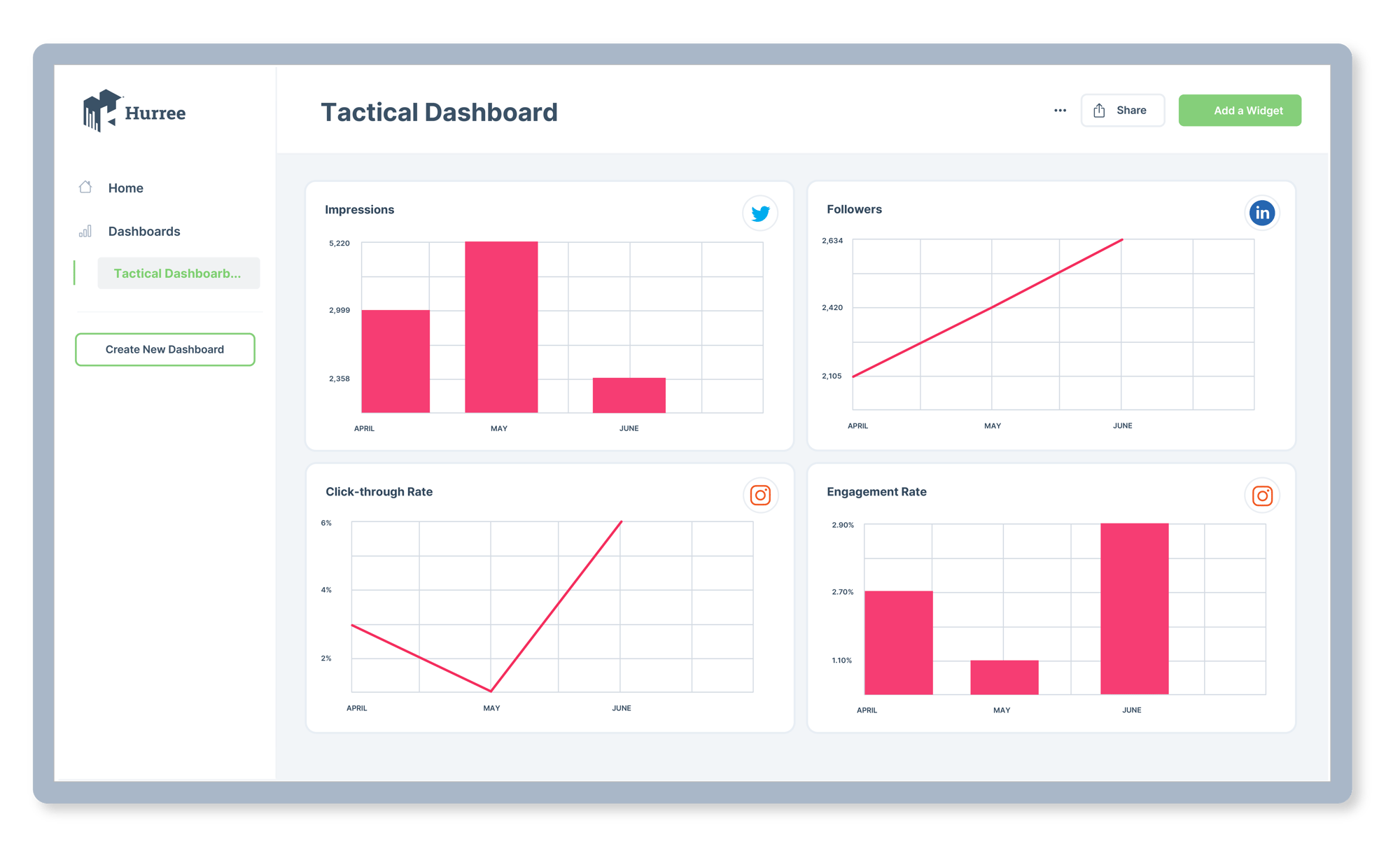 The Essential Guide to Dashboards