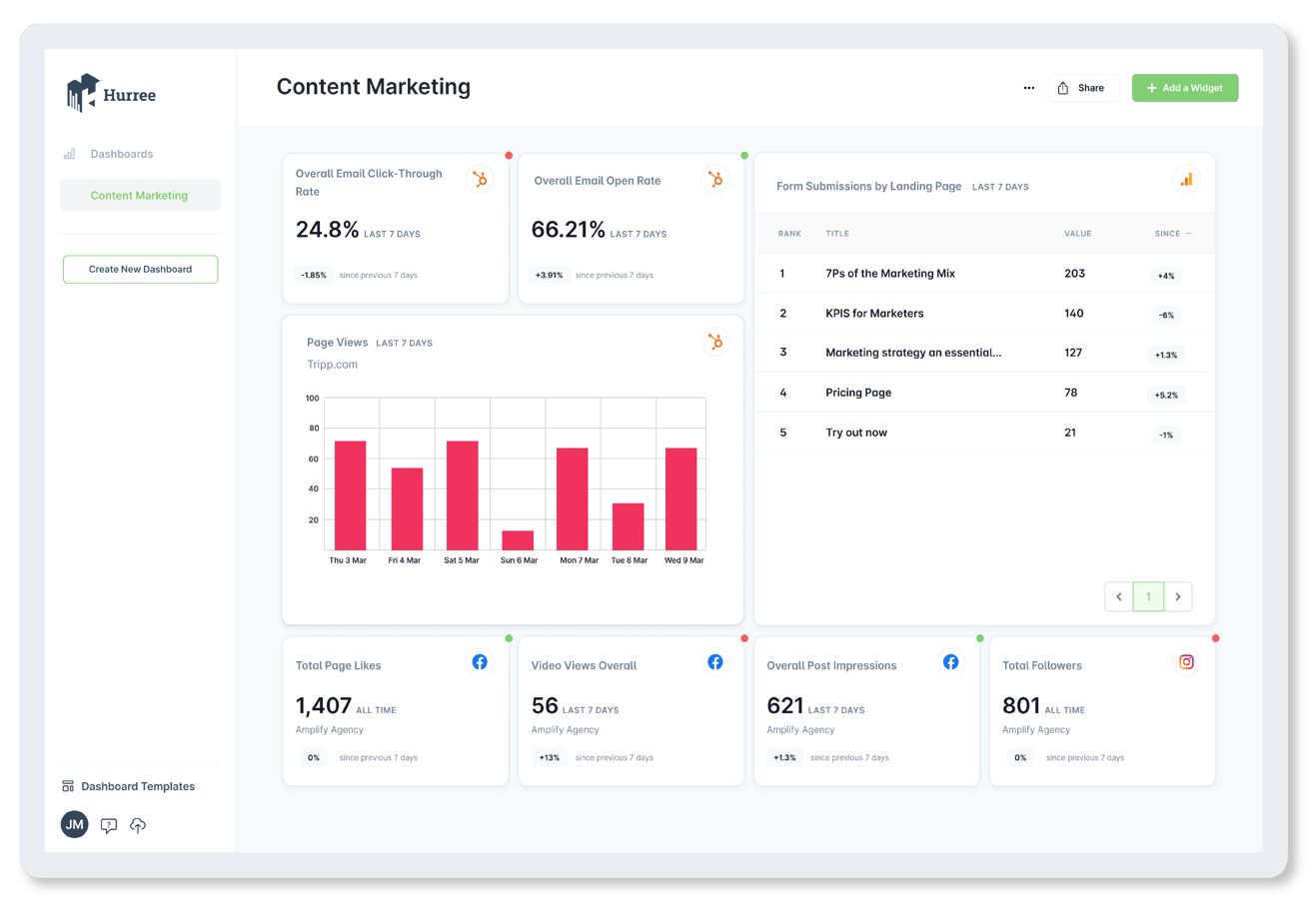 The Essential Guide to Dashboards