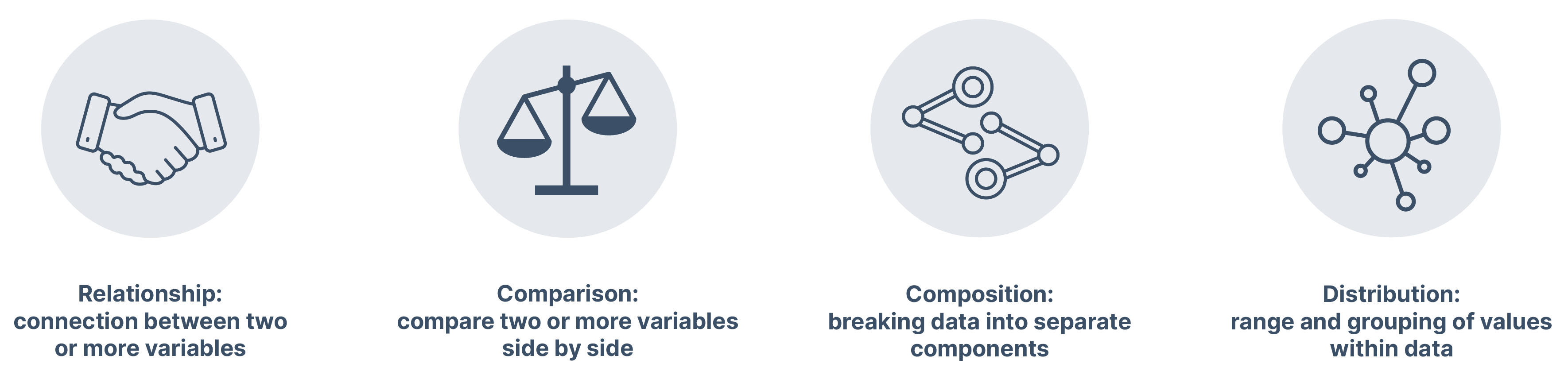 The Essential Guide to Dashboards