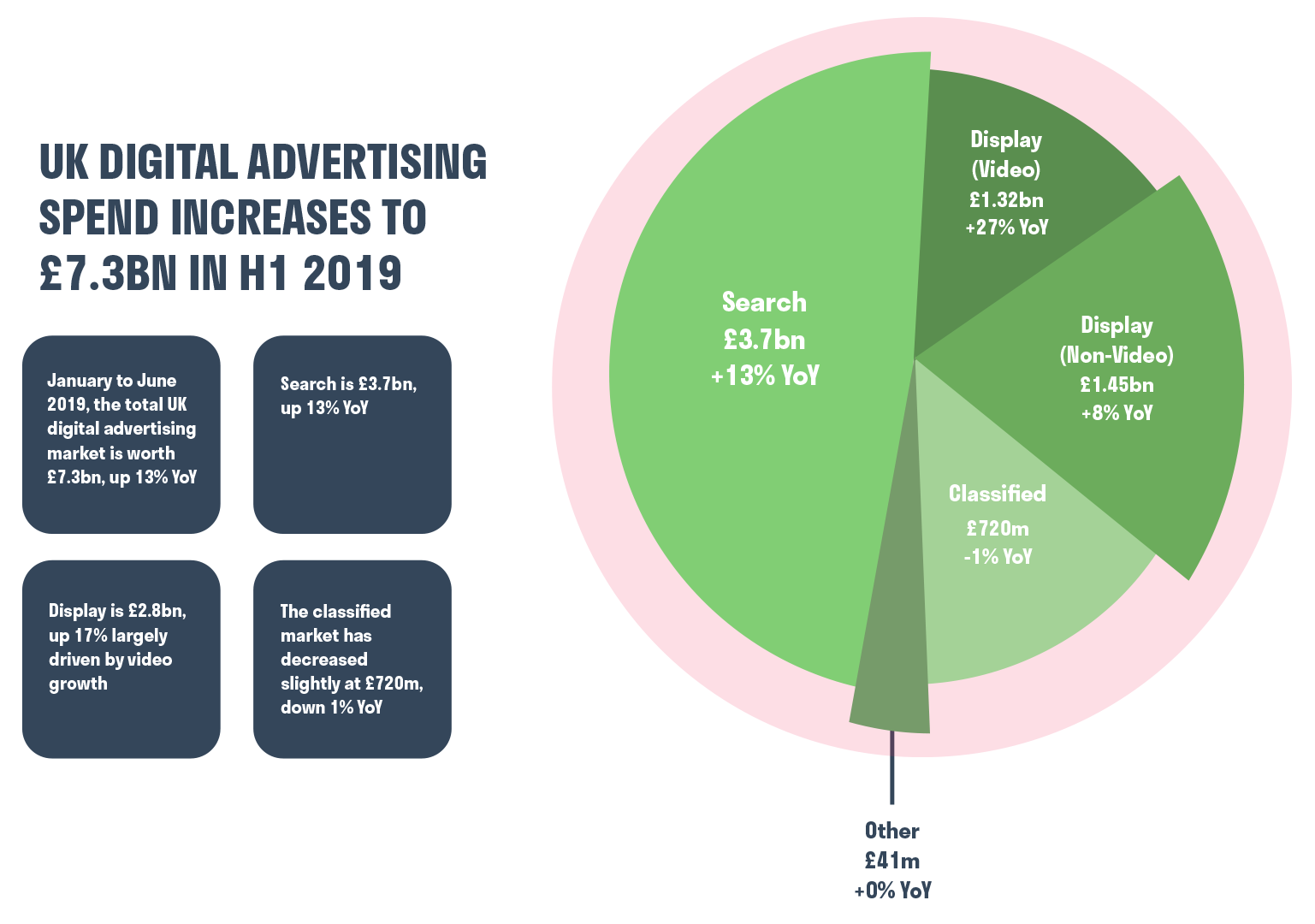 The Essential Guide to Marketing Strategy