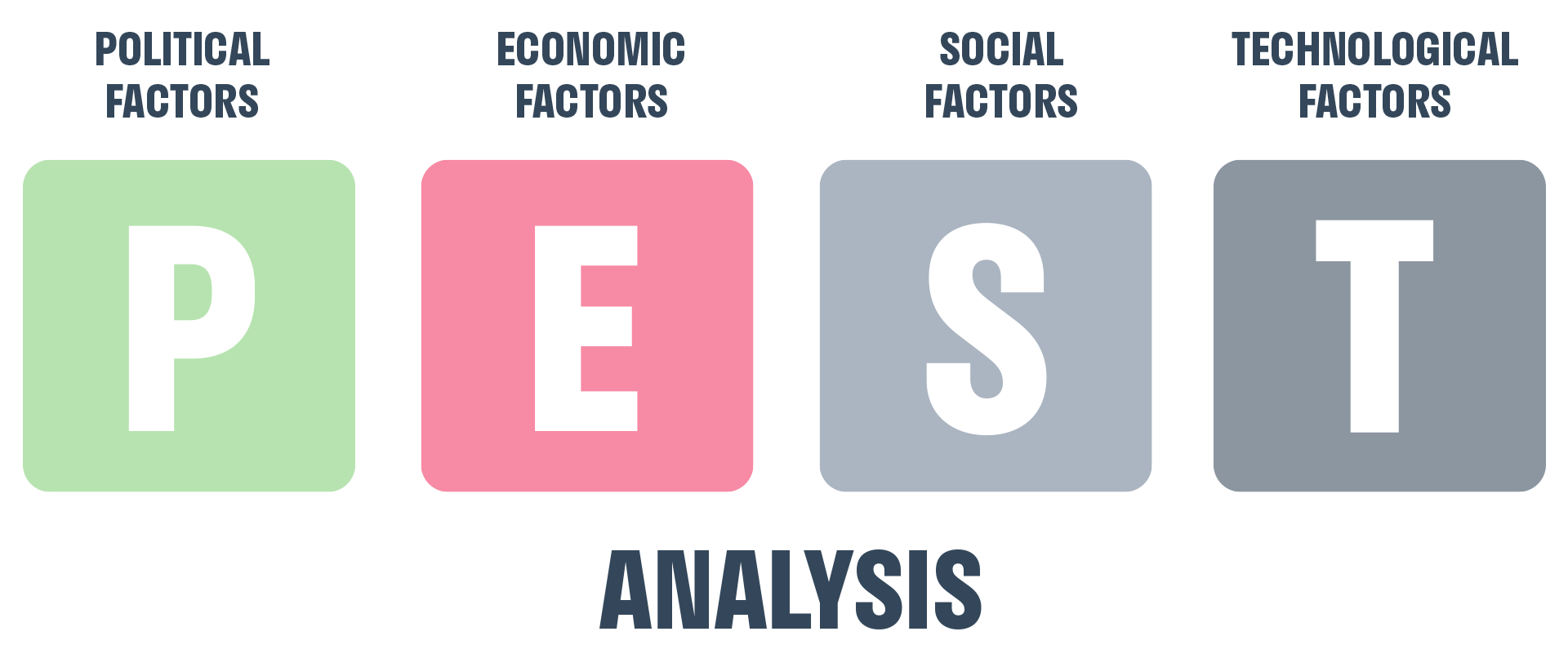 The Essential Guide to Marketing Strategy