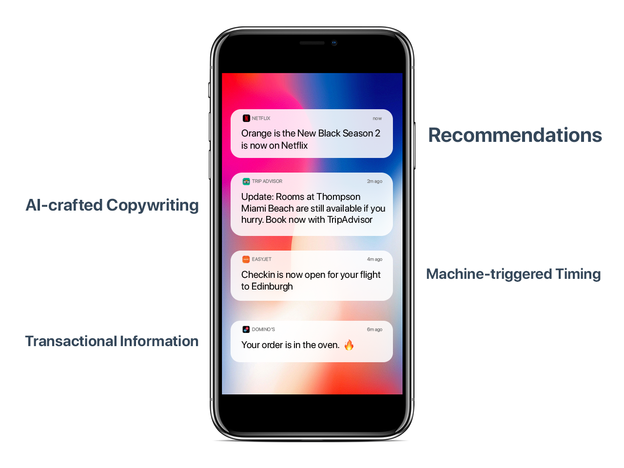 Push Notifications Push Notifications