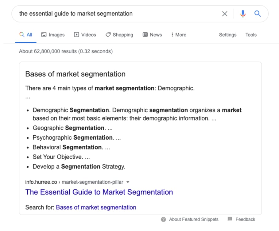 The Essential Guide to Marketing Strategy