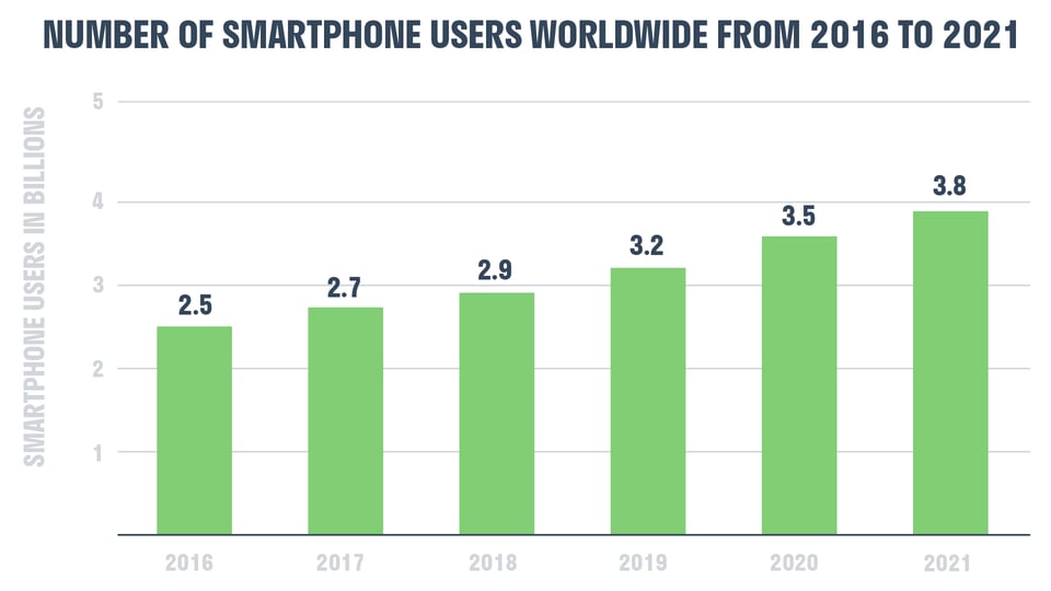 The Essential Guide to Marketing Strategy
