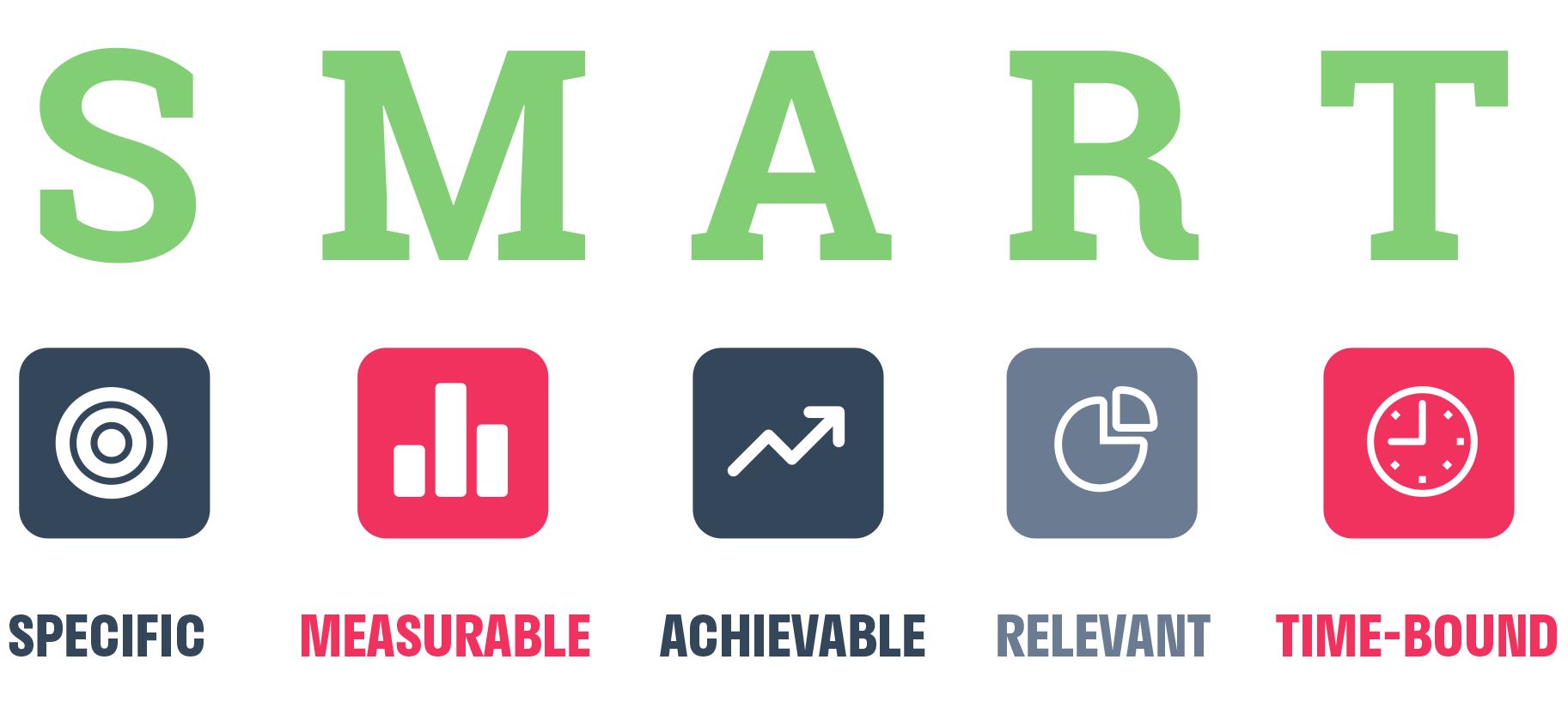 The Essential Guide to Marketing Strategy